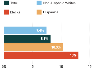 Government Job Cuts Threaten Black Middle Class : NPR