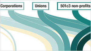 Campaign Finance 2012: Where Your Money Can Go : NPR