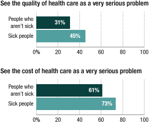 Poll: What It's Like To Be Sick In America : Shots - Health News : NPR