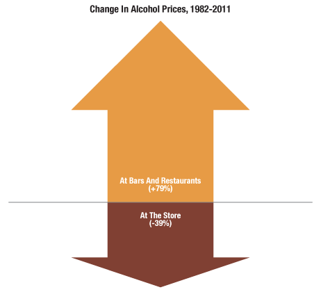 What America Spends On Booze : Planet Money : NPR