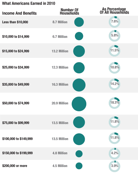 What Americans Earn : Planet Money : NPR