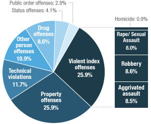 Kids Behind Bars: Illinois Rethinks Juvenile Justice : NPR