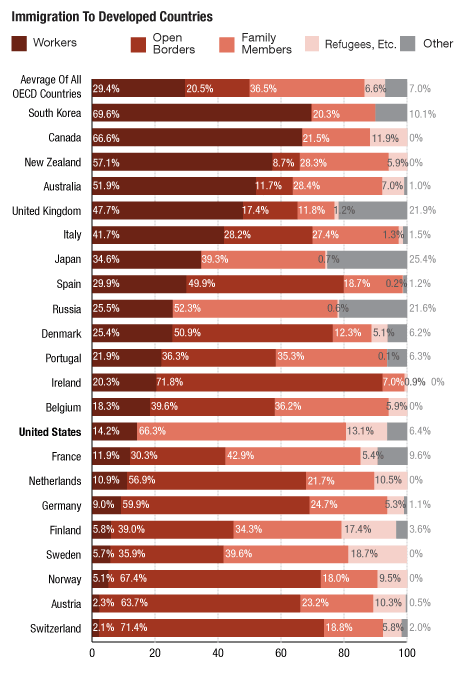 Immigration: Who The U.S. Lets In, And Why : Planet Money : NPR