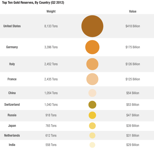 It's 10 P.M. In Frankfurt. Do You Know Where Your Gold Is? : Planet ...