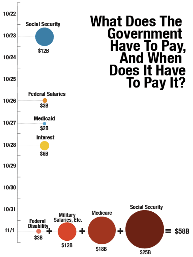 When Will The Government Run Out Of Money? : Planet Money : NPR