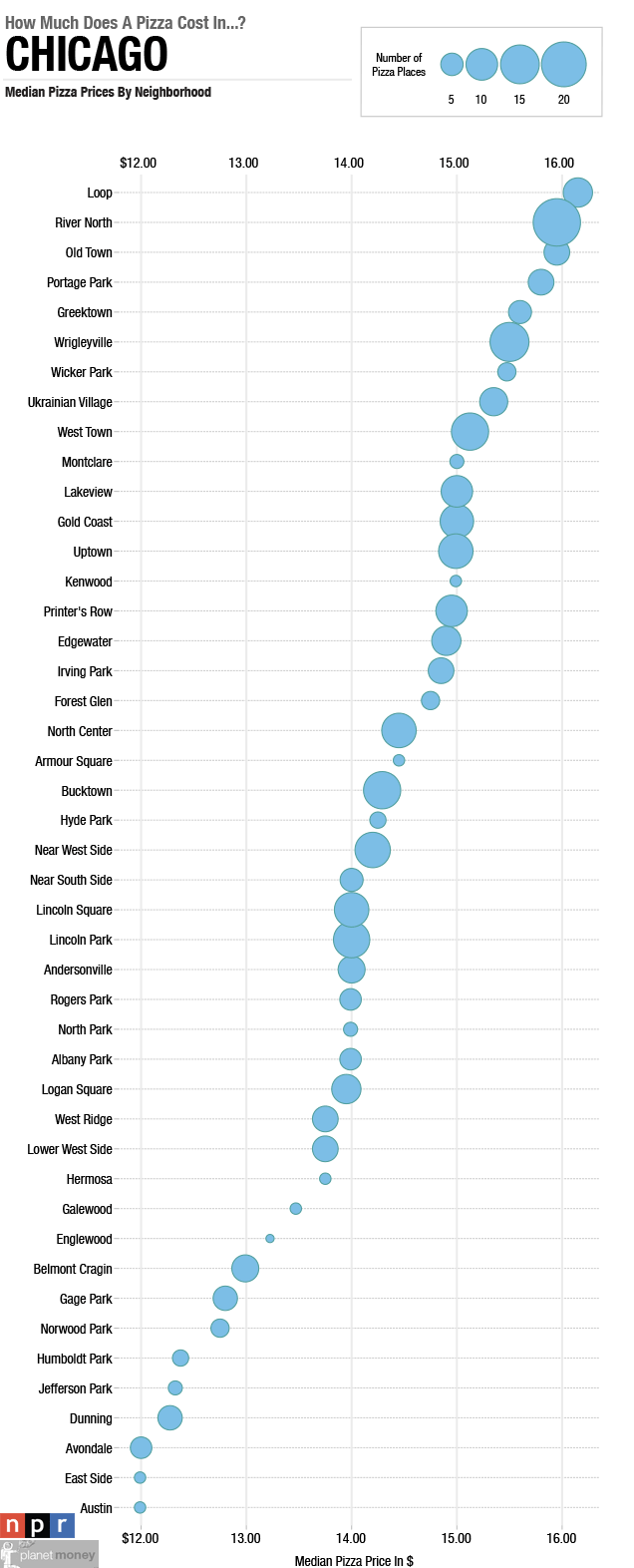 The Price Of A Pizza In 237 U.S. Neighborhoods : Planet Money : NPR
