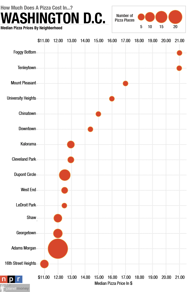 The Price Of A Pizza In 237 U.S. Neighborhoods : Planet Money : NPR