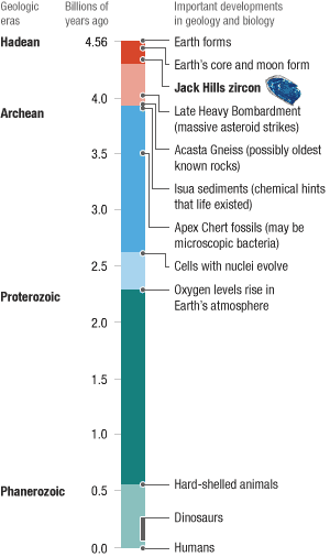 At 4.4 Billion Years Old, Oz Crystals Confirmed As World's Oldest : NPR