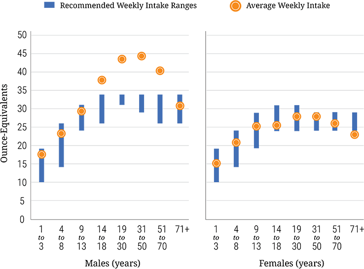 New Dietary Guidelines Crack Down On Sugar. But Red Meat Gets A Pass ...