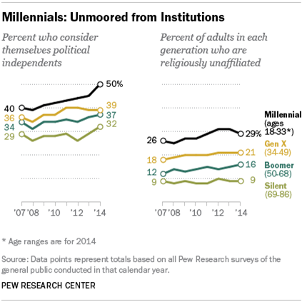 In America, Every Day Is Independents' Day : NPR