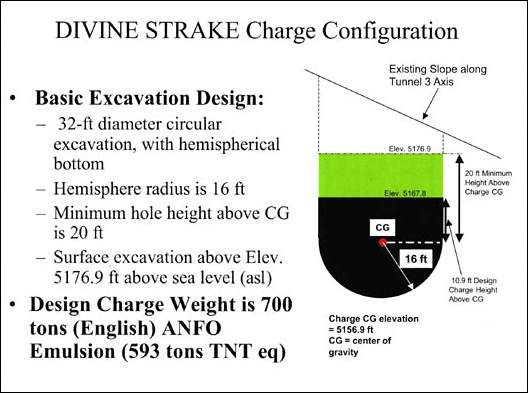Planned 'Divine Strake' Bomb Test Incenses Locals : NPR