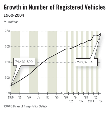 Bumper to Bumper: Predicting Traffic Flow : NPR