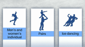 Olympics: How Does The Judging Work In Figure Skating? : NPR