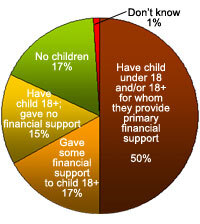 Boomers' Duties to Parents and Children Linger : NPR