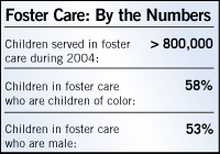 The Long Road to Improving Foster Care in D.C. : NPR