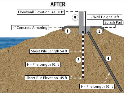 Q&A: Repairing New Orleans' Levees : NPR