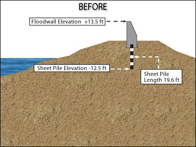 Need for Improvement – Touring The Big Easy