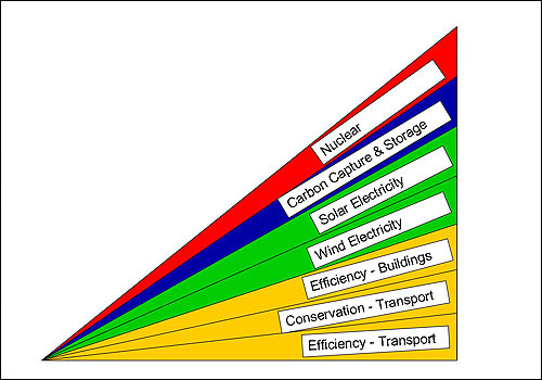 Climate Game Gives Real Options to Save World : NPR